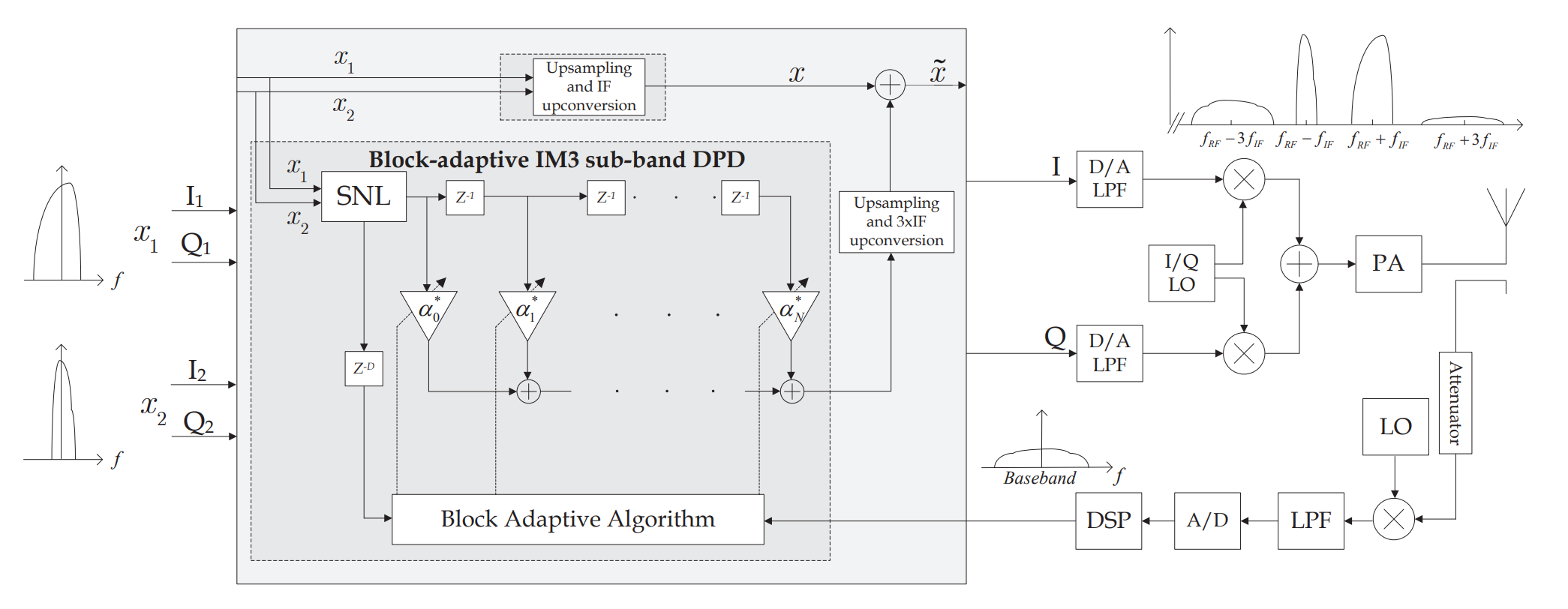 SubBand DPD | Chance Tarver